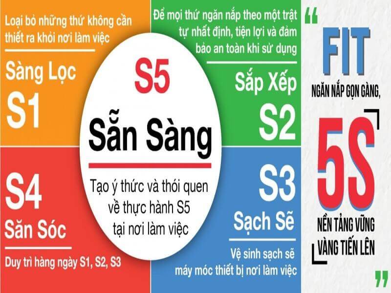 Nguyên tắc 5S trong văn phòng là gì và cách áp dụng